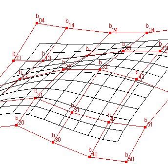 A Tip Relief Profile Modification Definition B Example Of