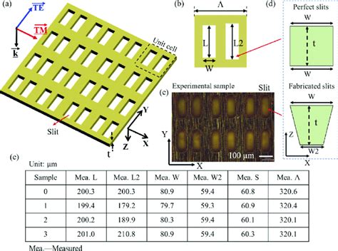 a the configuration of dsas b the unit cell of dsas c the download scientific diagram