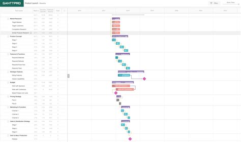 Formato De Un Diagrama De Gantt Diagrama De Gantt En Excel Tecnoexcel