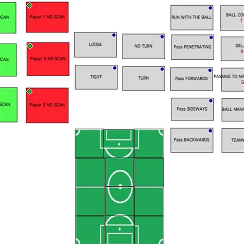 Example Stacked Timeline Download Scientific Diagram