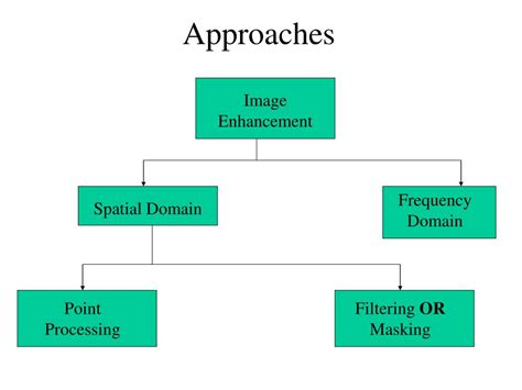 Ppt Image Enhancement In Spatial Domain Powerpoint Presentation Free Download Id4150189