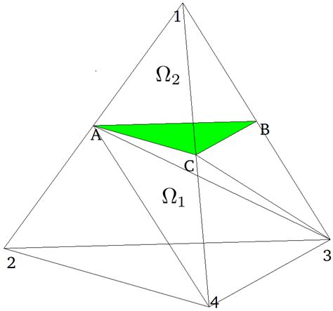 2 Tetrahedral Element Cut Three Intersection Points Left And Four Download Scientific