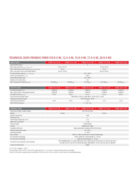 Fronius Symo Light 125 3 M Trifazni Inverter Amg Elettrica