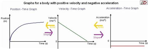 Position Time Graph Worksheet Fresh Speed Velocity And Acceleration Grade Physics