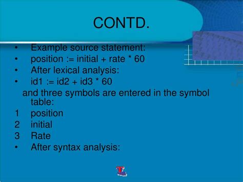 Ppt One Pass Compiler Compiler Design Powerpoint Presentation Free