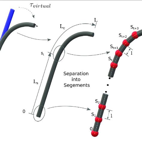 Pdf Real Time Shape Estimation For Concentric Tube Continuum Robots With A Single Force Torque