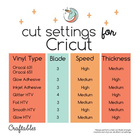 Cricut Cut Settings Guide For Vinyl Types