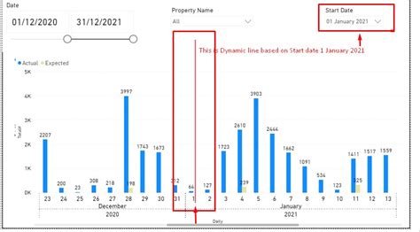 Start Date Dynamic Vertical Line In Graph Visualiz Microsoft