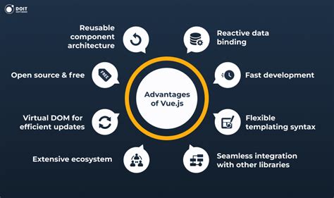 How To Hire Vuejs Developers Guide To Top 5 Coders