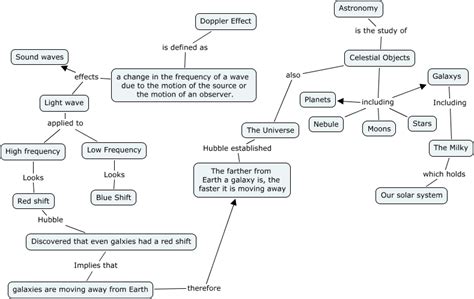 Doppler Effect Connection To Astronomy