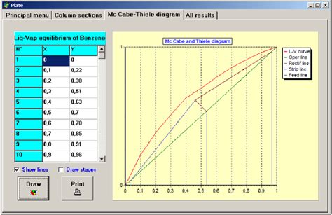 Fiche De La Représentation Graphique De Mccabe Et Thiele Download