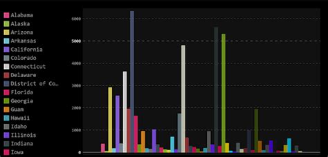 Forget Bokeh Use Pygal To Create Data Visualizations Instead Built In