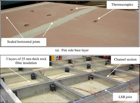 Table 1 From Behaviour Of Lsf Floor Systems With Improved Joist Sections Under Fire Conditions