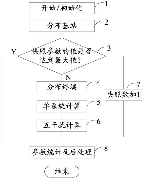 Static Mutual Interference Simulation Method And Apparatus Eureka Patsnap