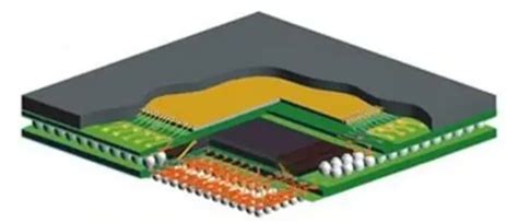 Smt Pop Process Pcb And Mcpcb Ebest Technology