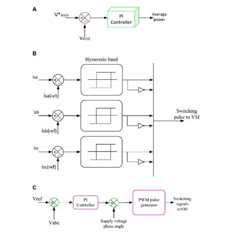 Pdf Analysis Monitoring And Mitigation Of Power Quality