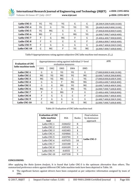 CNC Machine Tool Evaluation Under Mixed Information By RSA Approach PDF
