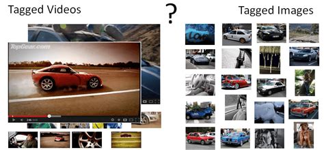 What Visual Tagging Source Is Most Suited For Learning Video Concept Download Scientific
