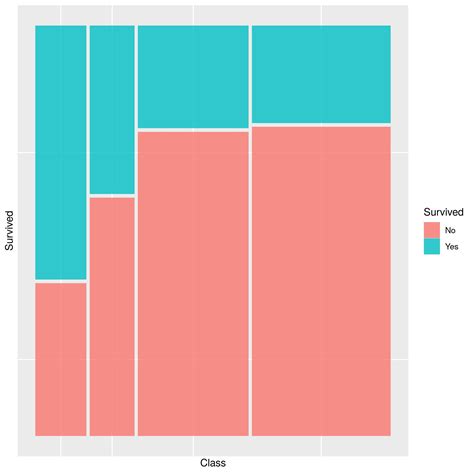 Axis Labels No Longer Showing Up · Issue 41 · Haleyjeppsonggmosaic · Github
