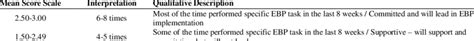 Quantitative Interpretation Of The Ebp Implementation Rating Scale Quantitative Interpretation Of The Ebp Implementation Rating Scale