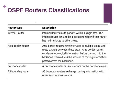Dynamic Routing Protocols Part2 Ppt Download
