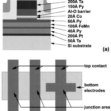 Schematic Drawing Showing MTJ Device Structure A Cross Sectional Download Scientific