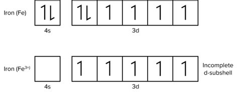 Transition Metals And Substitution Reactions Revision Mme