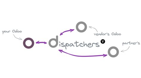 Odoo EDI Integration Streamline Your Business Operations VentorTech