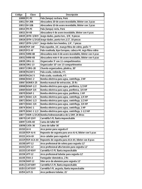 Claves Del Sat