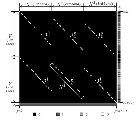 homogenized matrix h based on the matrix h of figure 2 with m y 1 download scientific diagram