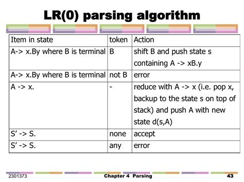 Ppt Parsing Powerpoint Presentation Free Download Id6759493