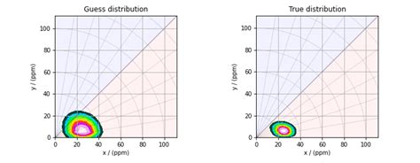 Getting Started With Spectral Inversion — Mrinversiondoc V031