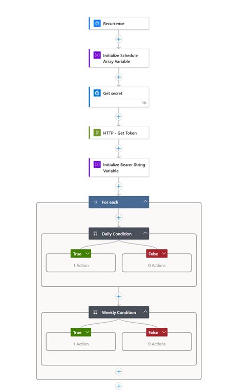 One Scheduler Per Fabric Pipeline Agile Insights