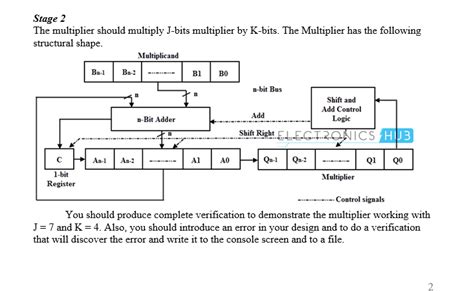 Solved Objective The Task Is To Design A Generic Multiplier