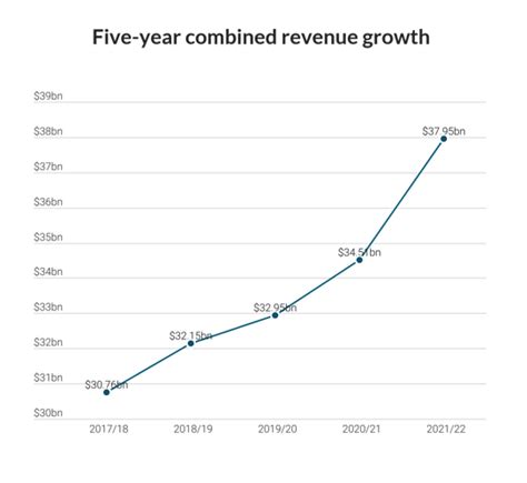 Litigation Tracker The Lawyers Analytical Tool For The Uk Disputes Market The Lawyer