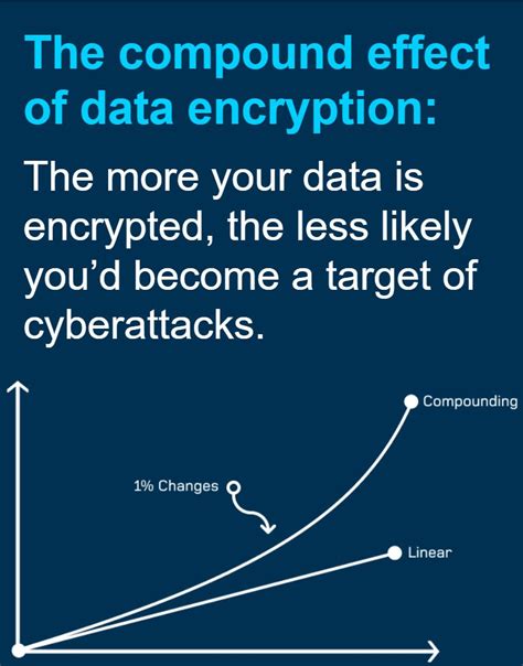 Avishai Ziv On Linkedin Encrypted Vulnerability Decrypted Hsm