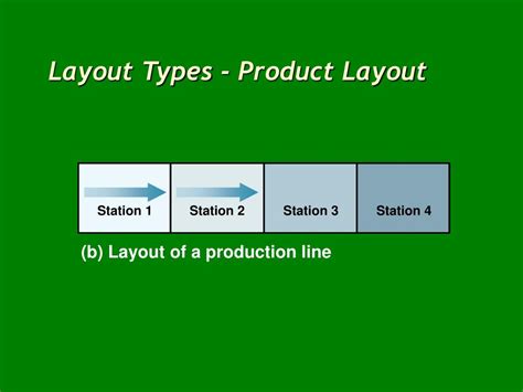 Ppt Layout Powerpoint Presentation Free Download Id3725992
