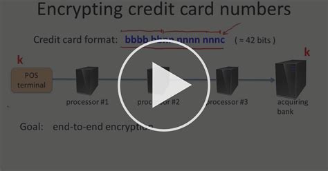 Format Preserving Encryption Authenticated Encryption Coursera