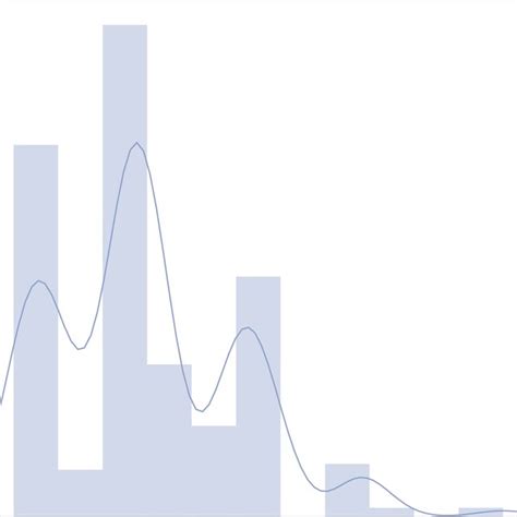 example of the third scaled squared difference plot a in the red box