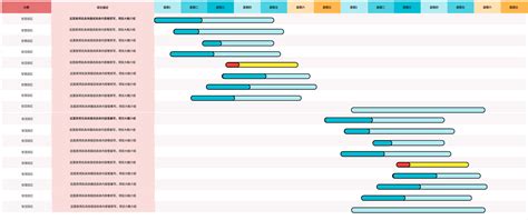 超简单excel甘特图制作方法，一看就懂！
