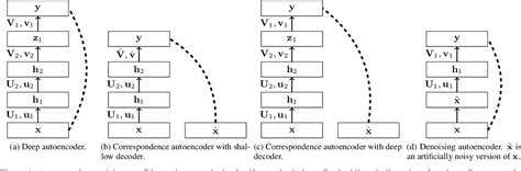 Figure 1 From A Comparison Of Neural Network Methods For Unsupervised Representation Learning On