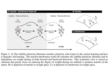 Iclr 2019 Overcoming Limited Data Towards Data Science