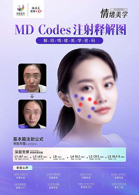 Md Codes注射释解海报 源文件