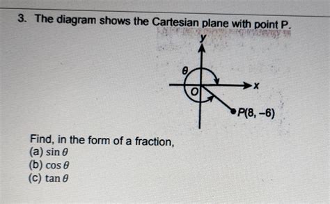 solved 3 the diagram shows the cartesian plane with point p find in