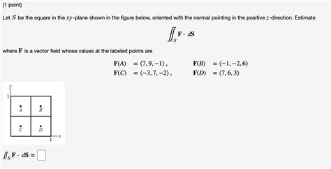 Solved Point Let S Be The Square In The Xy Plane Shown Chegg