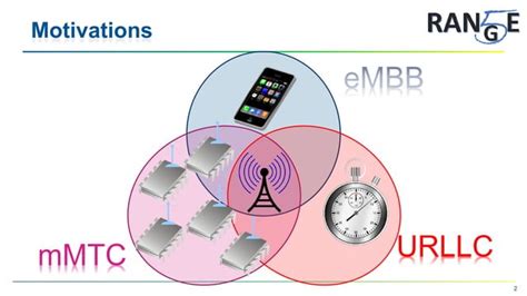 Artificial Neural Networks For Resource Allocation In 5g Remote Areas Ppt