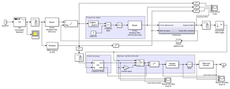 Rdsrbds And Radiotext Plus Rt Fm Receiver In Simulink Matlab