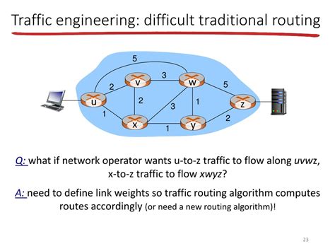Ppt Software Defined Networking Sdn Powerpoint Presentation Free Download Id 8840473