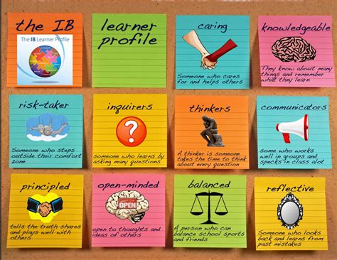 Ib Learner Profile Poster
