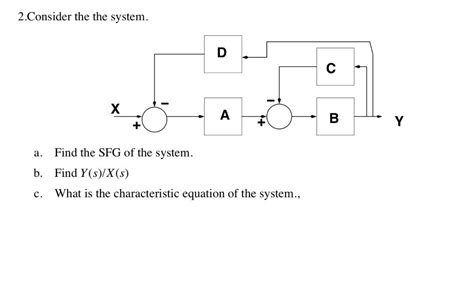 Solved 2consider The The System A Find The Sfg Of The